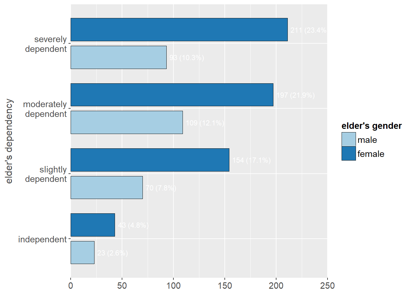 Customize Plot Appearance • Sjplot